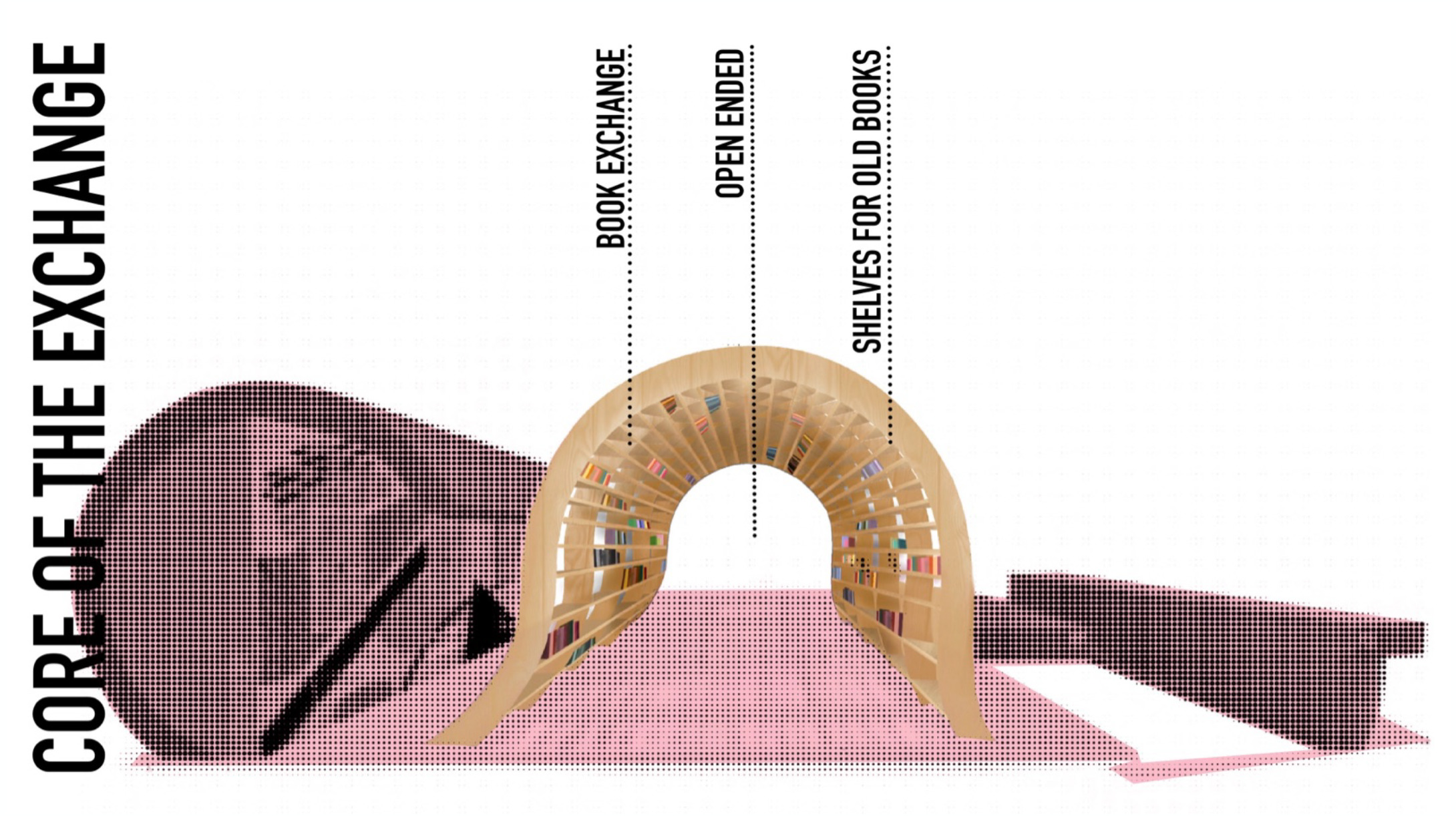 Core Exchange - Books from Scotland